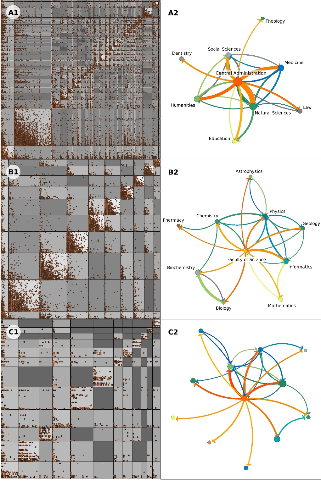 Communication network in a university environment